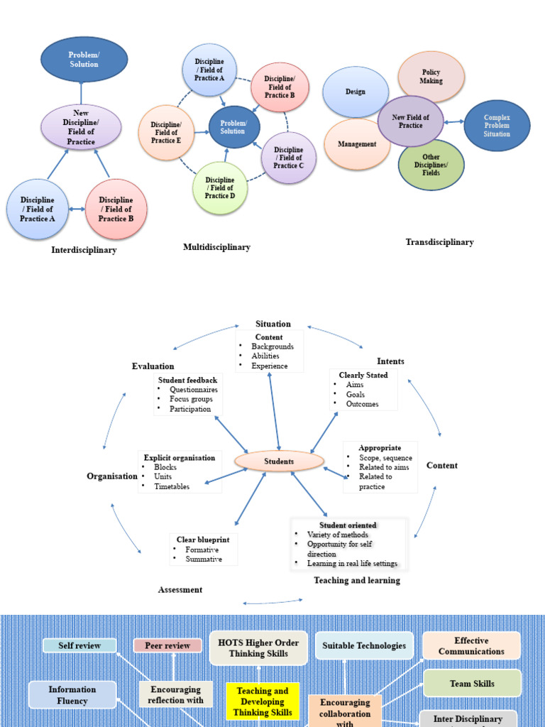 Students Multidisciplinarity | PDF | Interdisciplinarity | Teaching