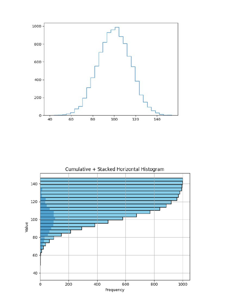 Proff Asw+ q17 Pyplot | PDF