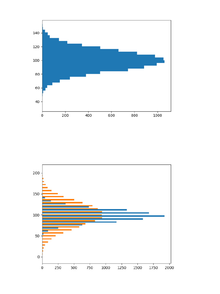 Proff Asw1 Pyplot | PDF