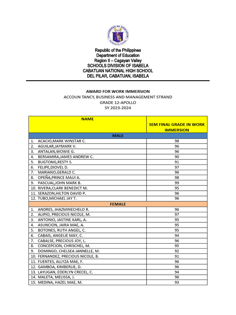 Award For Work Immersion | PDF