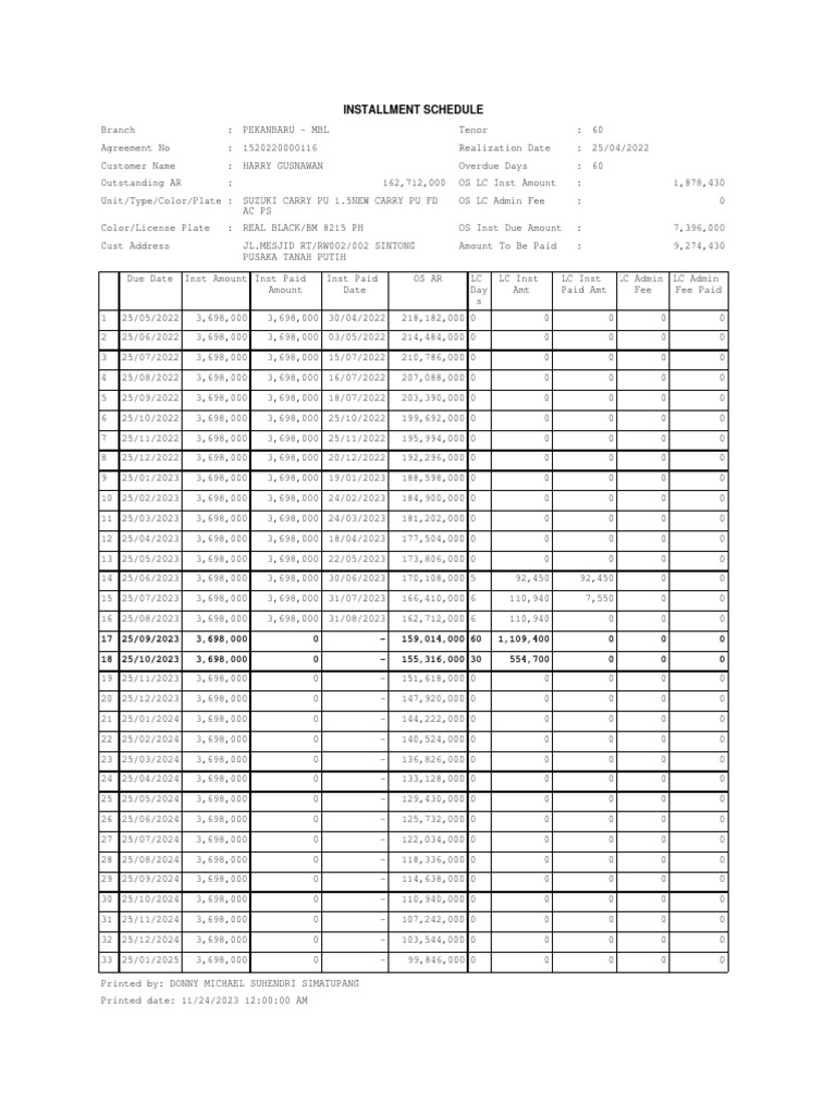Installment Schedule for Harry Gusnawan | PDF | Technology & Engineering