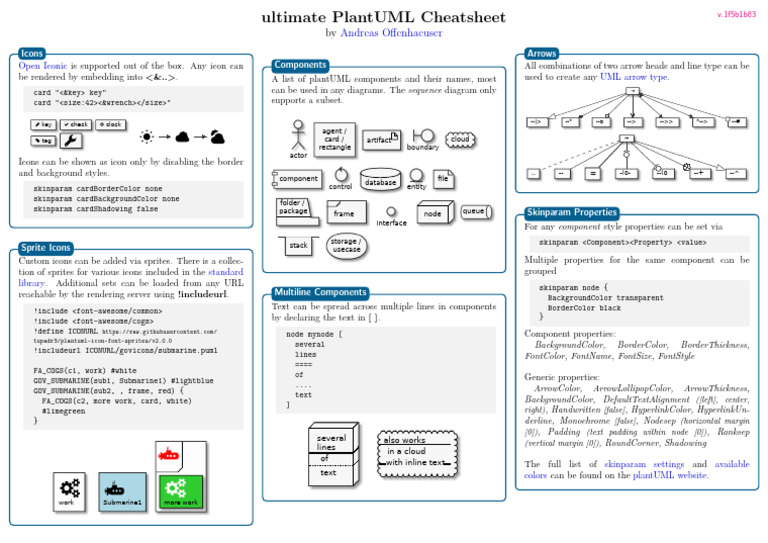 Puml Cheatsheet | PDF | Icon (Computing) | Computer Engineering