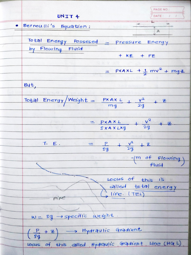 FM Unit 4 Notes | PDF