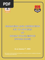 List of Police Ranks in India | PDF | Inspector | Positions Of Authority