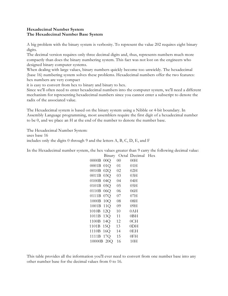 Hexadecimal Number System | PDF | Lexicology | Encodings
