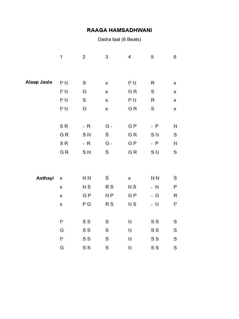 RAAGA HAMSADHWANI Latest | PDF