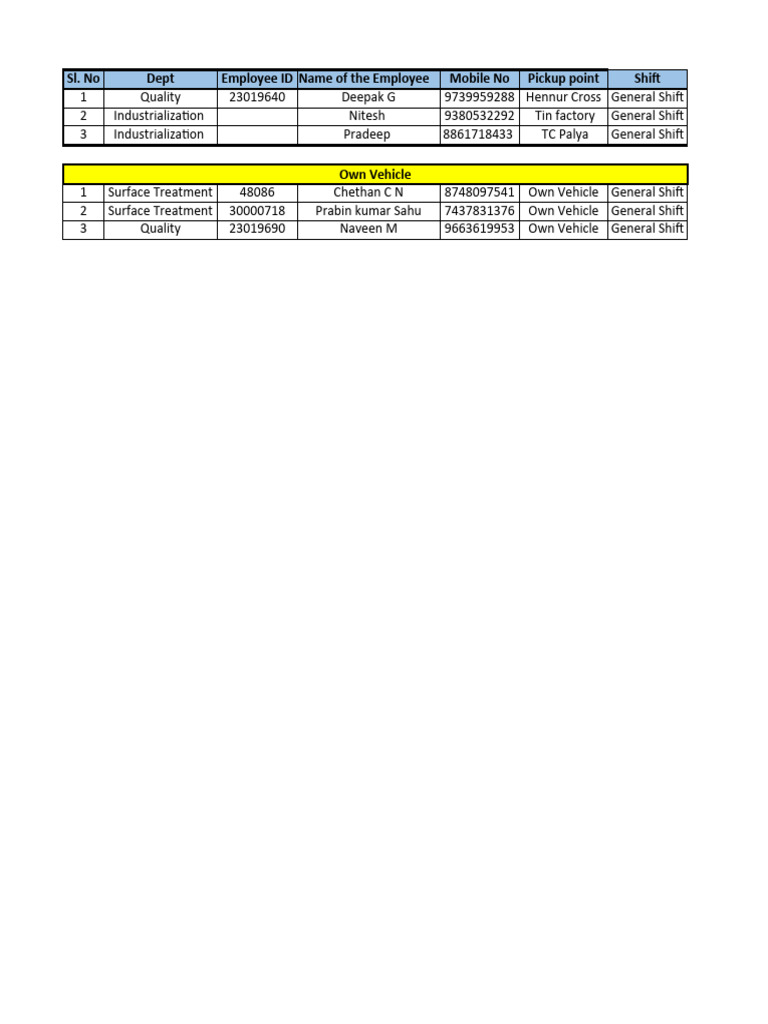 Employee Shift and Vehicle Details | PDF