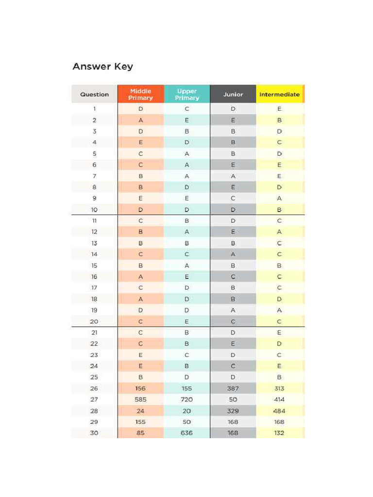 2020 AMC Answer only | PDF