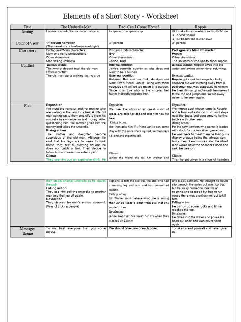 Elements of Short Stories - Worksheet Learners 2023 | PDF