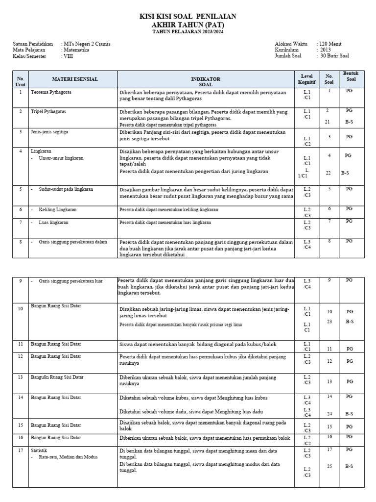 Kisi-Kisi PAT MAT KLS 8 SMSTR Genap T.P 2023-2024 | PDF