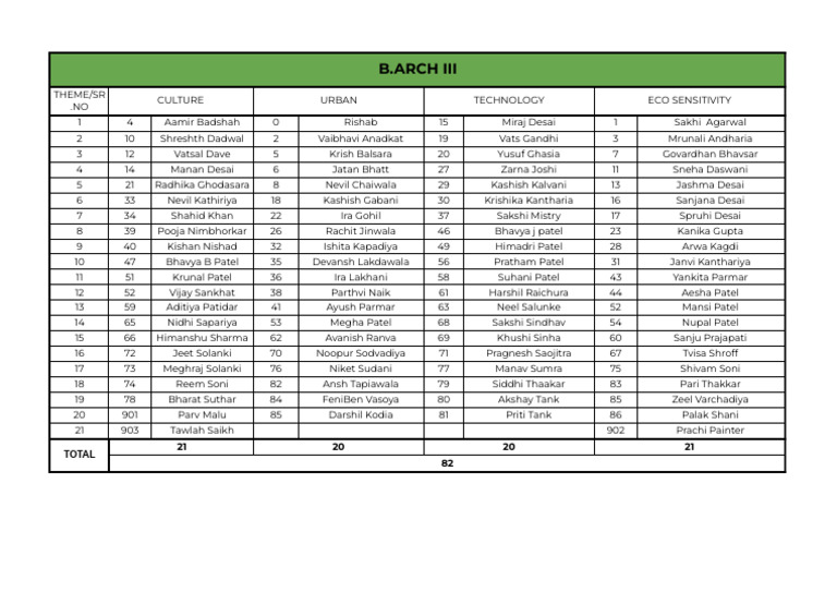 B. Arch - Iii - Theme List 2024 Odd Sem | PDF