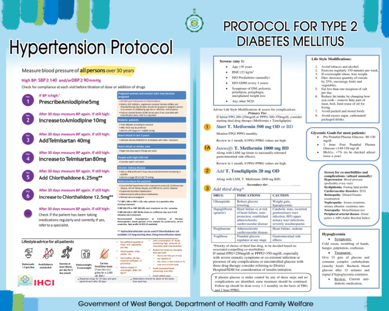 TREATMENT Protocol Vnyle | PDF