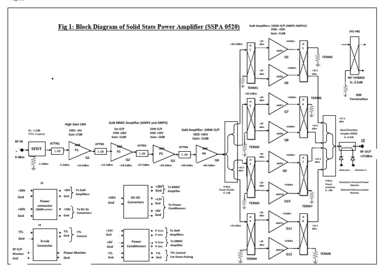 SSPA Block Diagram | PDF | Electrical Engineering | Electronics