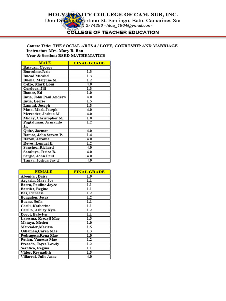 Sa 4 Bsed Mathematics | PDF