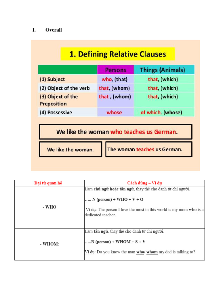 Relatives Clause | PDF | Language Arts & Discipline | Art