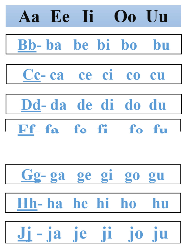 Reading Pantig | PDF