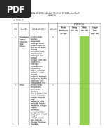 Program Kokurikuler Kelas 3 SD | PDF
