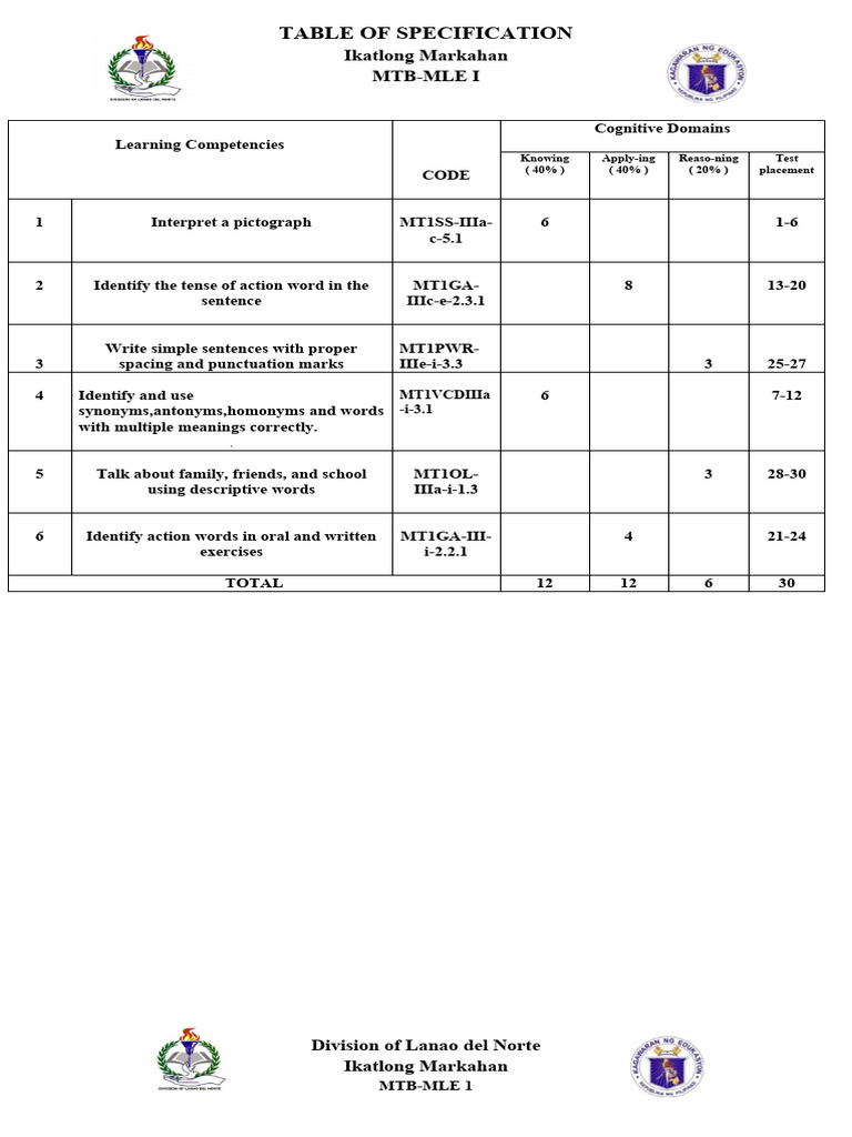 GRade-1-mtb-3rd-quarter | PDF