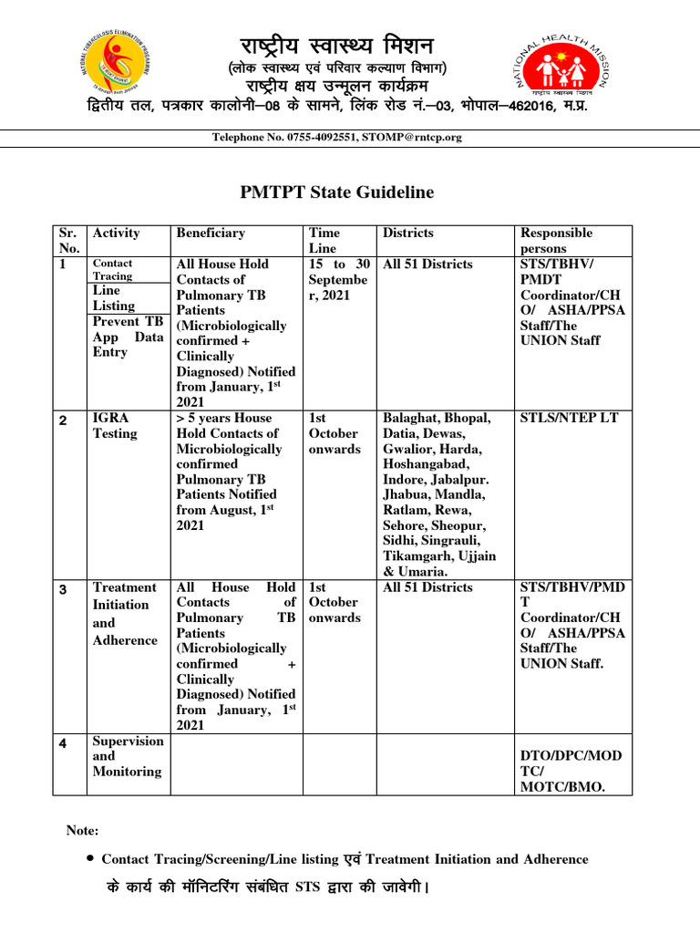 PMTPT State Guidelines 1 | PDF | Clinical Medicine | Medical Specialties