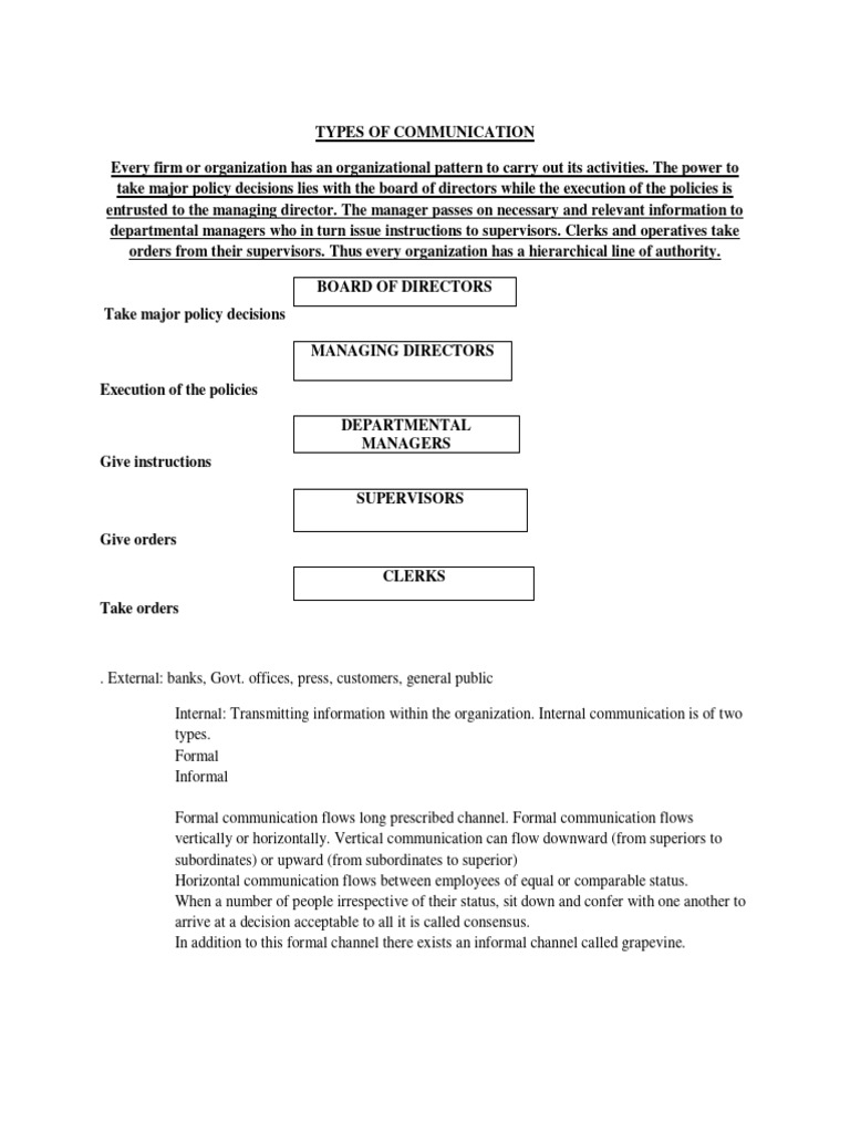 Types of Communication | PDF | Hierarchy | Communication