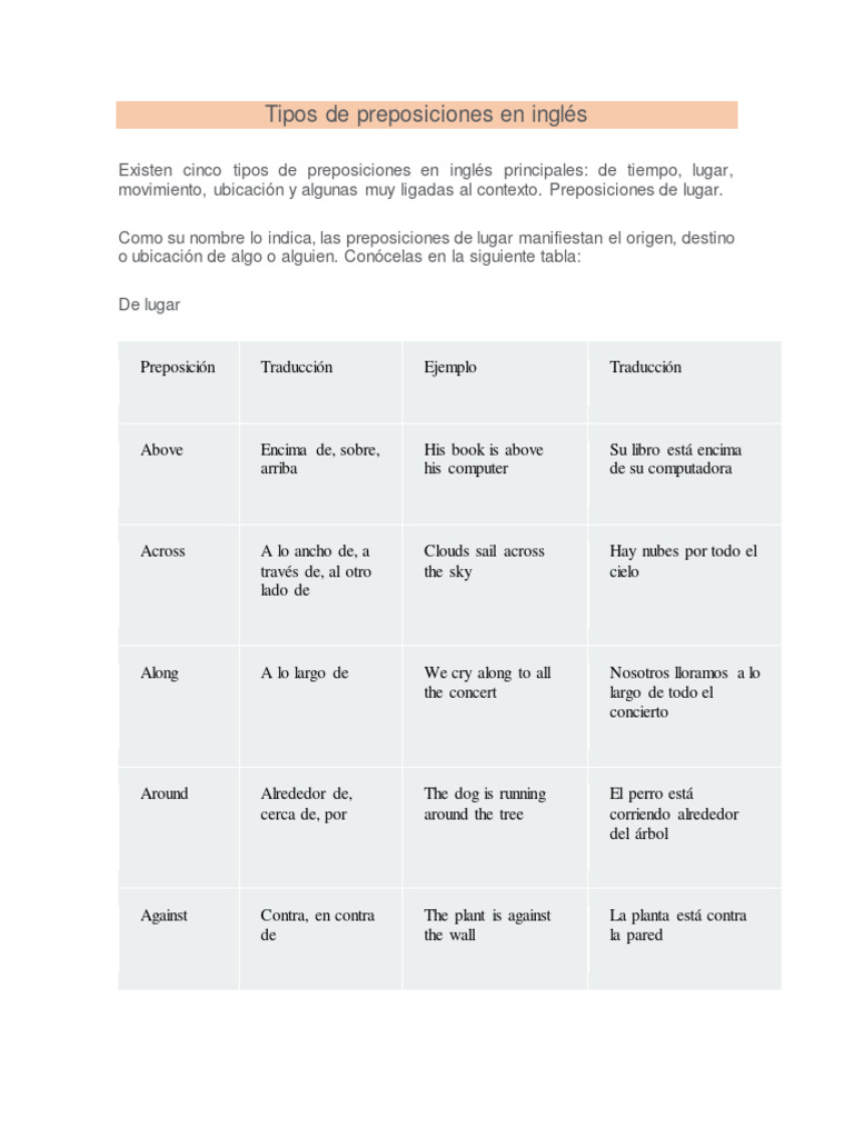 Tipos de Preposiciones en Inglés | PDF