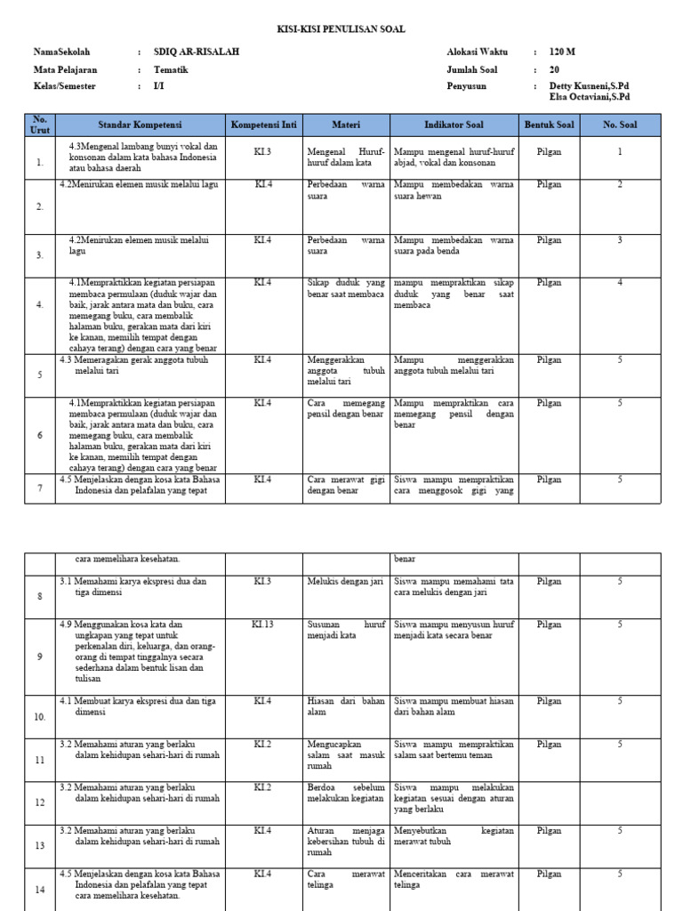 Kisi-Kisi Soal Tematik Kelas I SD | PDF