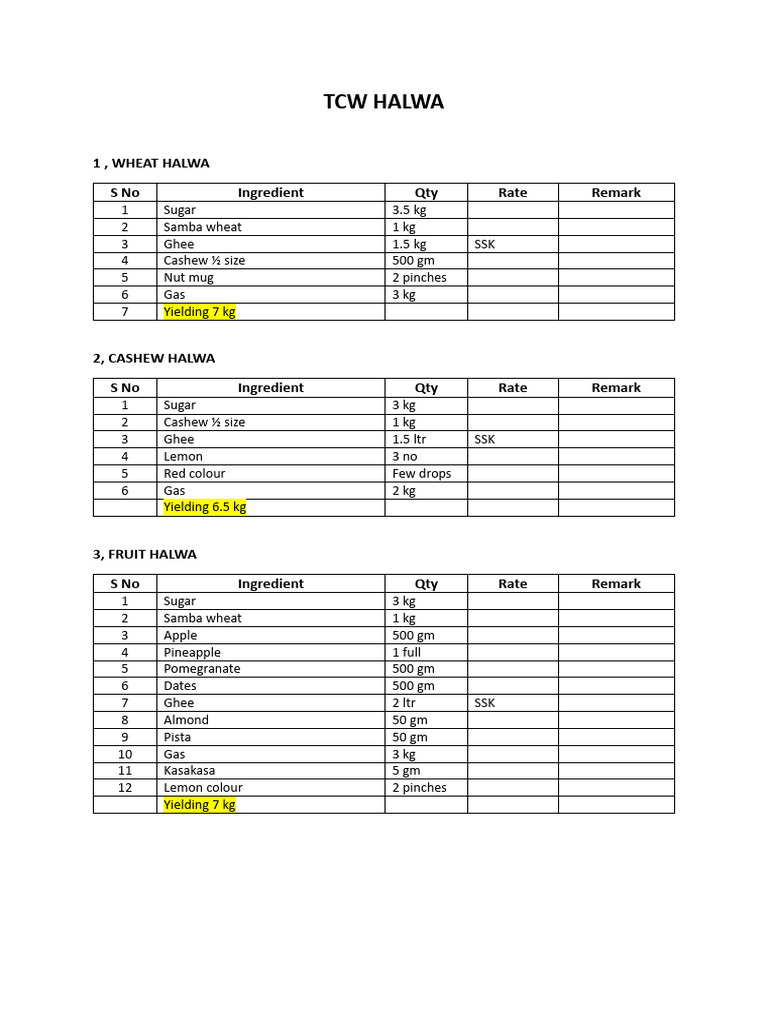 TCW HALWA (1) | PDF | Corn Starch | Cuisine
