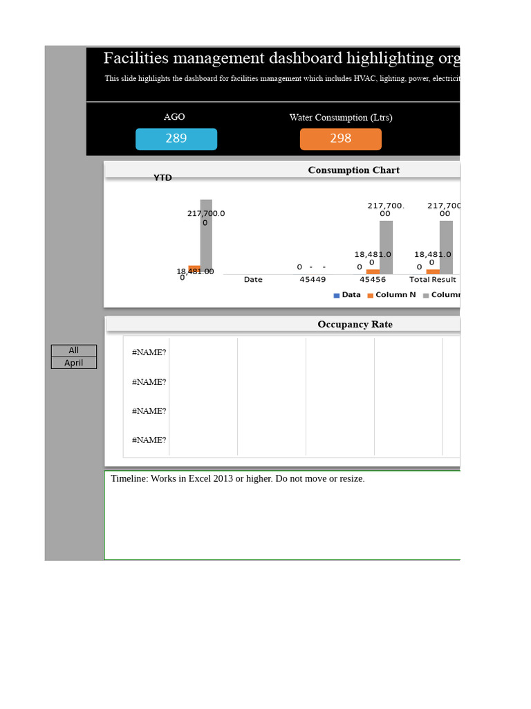FM Report Dashboard | Download Free PDF | Alternating Current | Public ...