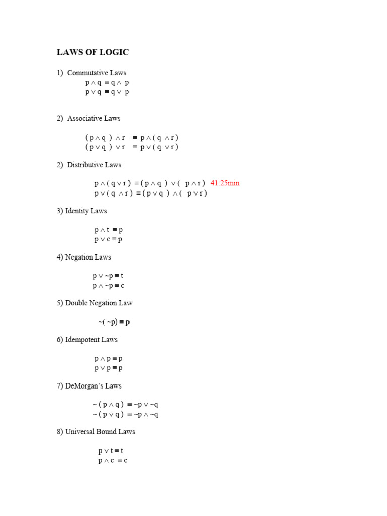 Laws of Logic | PDF