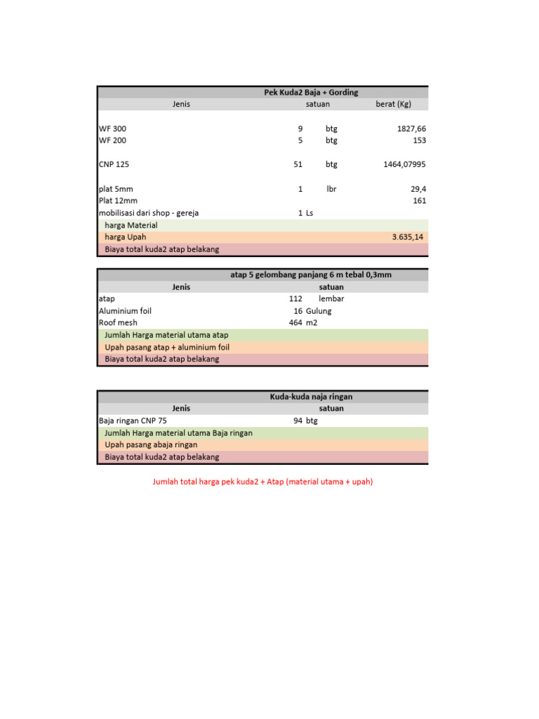RAB Pek Kuda2, Atap MCC | PDF