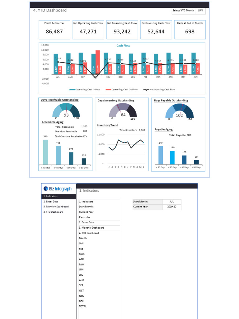 YTD Financial Dashboard 2019-20 | PDF | Business | Money