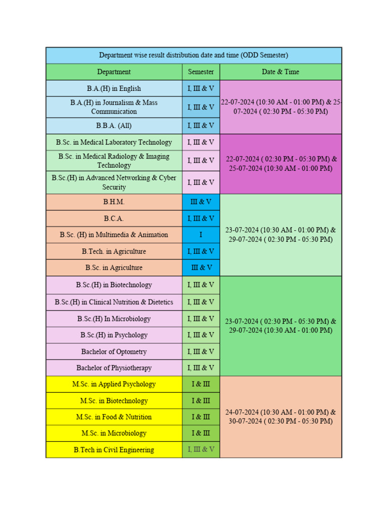 Marksheet Distribution (ODD Semester, 2023) - 1 | PDF | Engineering | Mechanical Engineering