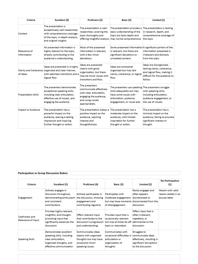 Sample Rubrics For Group Performance | PDF | Human Communication | Cognition
