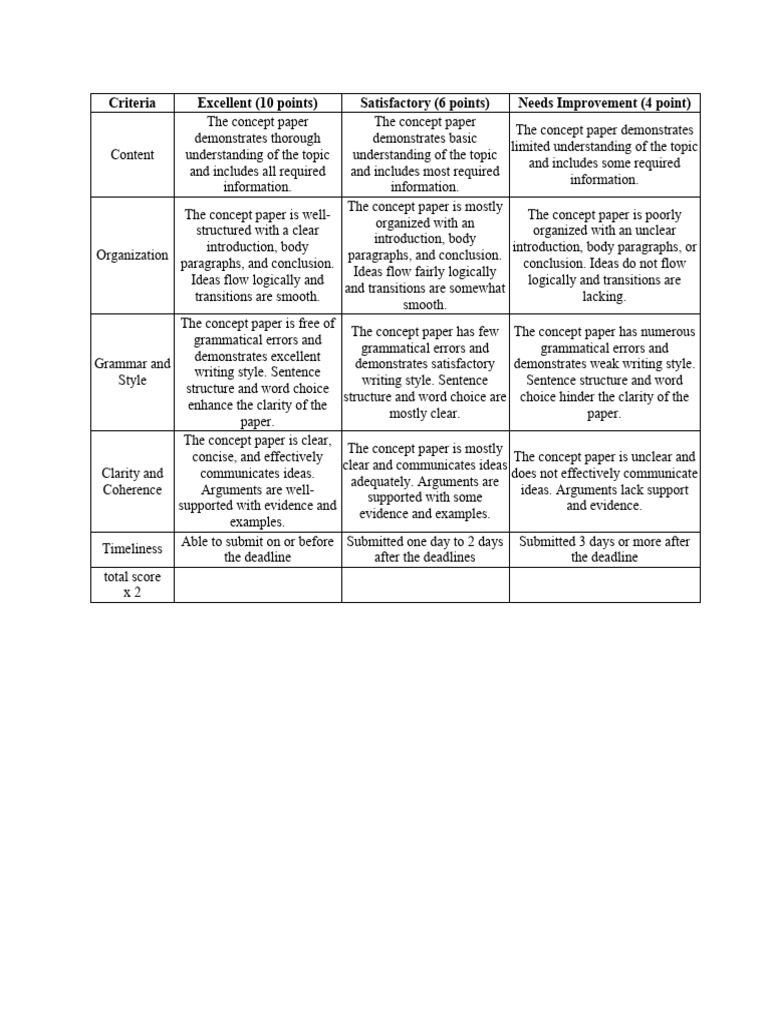 Sample Rubrics For Evaluating A Concept Paper | PDF | Concept | Argument