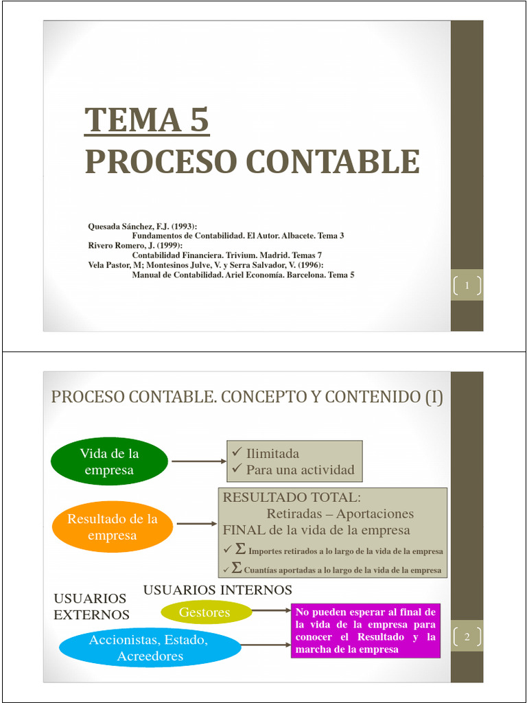 Tema 5. Proceso contable | PDF | Contabilidad | Estado financiero