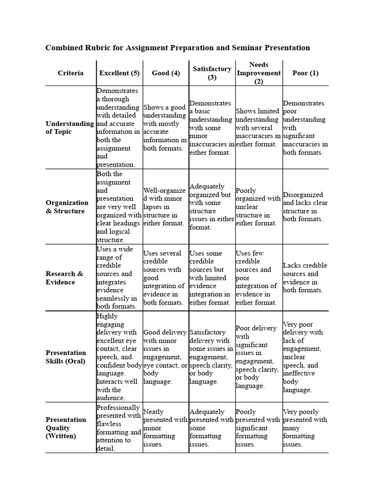 Assignment and Presentation Evaluation Rubric | PDF | Cognition | Human ...