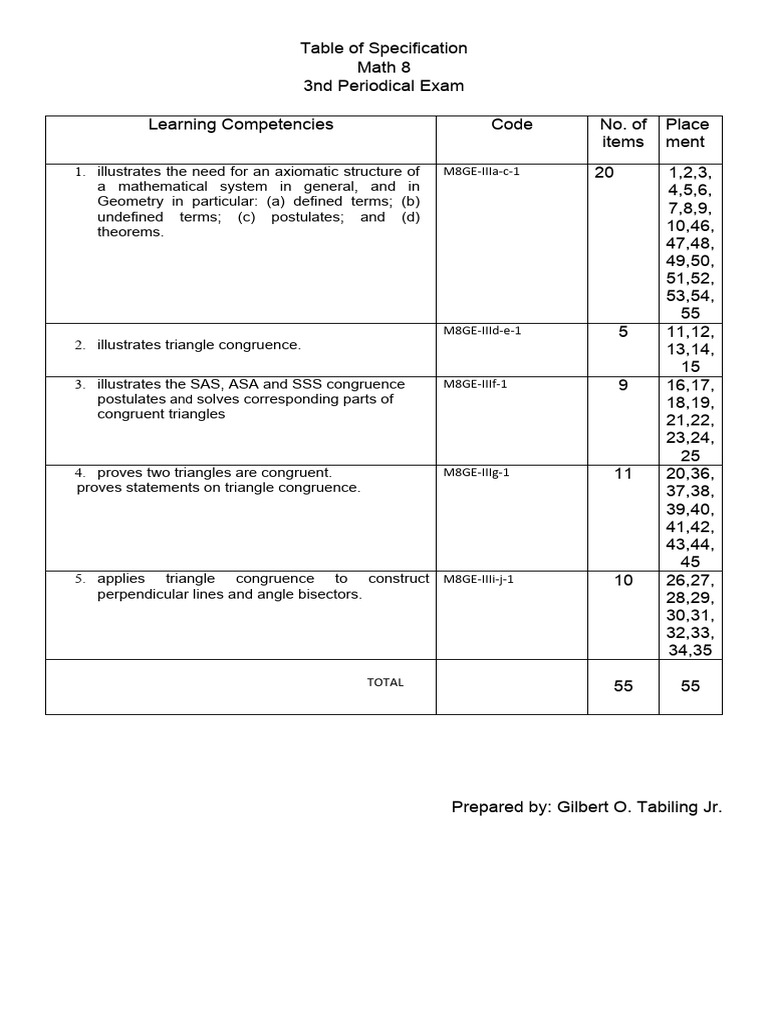Table Of Specification 3rd Quarter Pdf Mathematics Euclidean Geometry