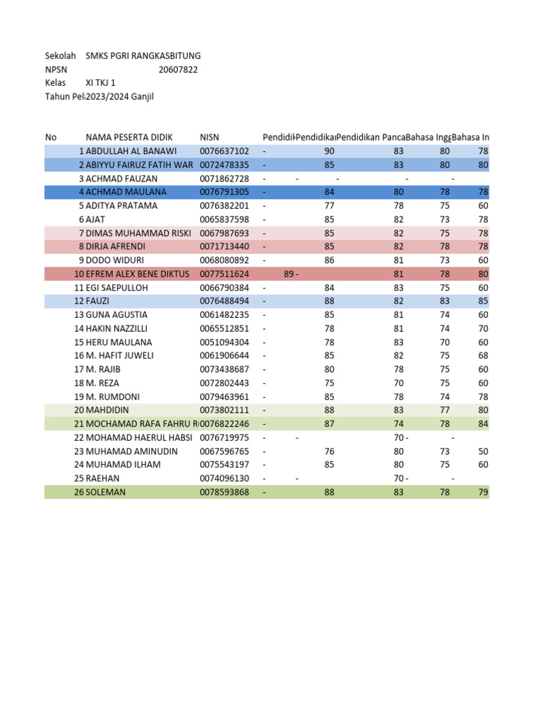 Leger Nilai Akhir Kelas XI TKJ 1 | PDF