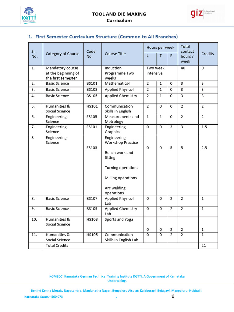 CURRICULUM AICTE | Download Free PDF | Engineering | Science