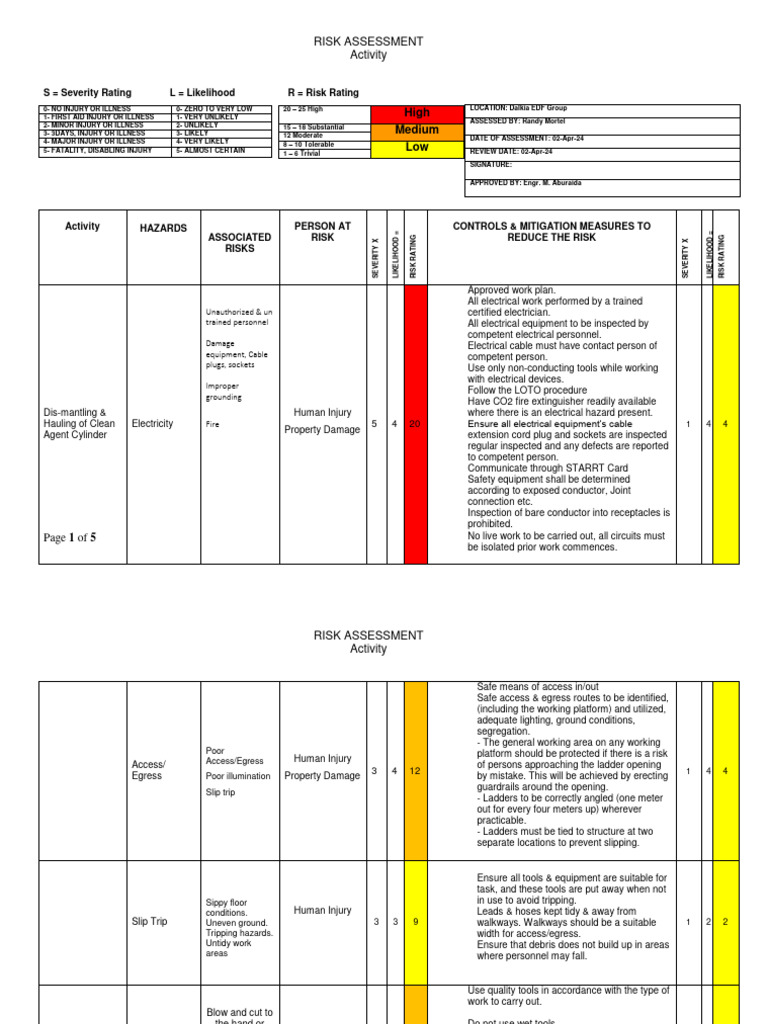 Risk Assessment Dalkia EDF Group | PDF | Personal Protective Equipment ...