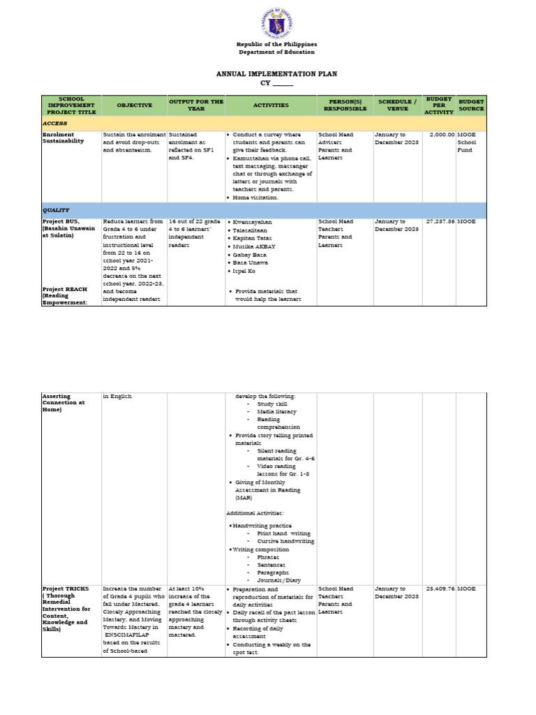 Annual Implementation Plan CY - : Access | PDF | Learning