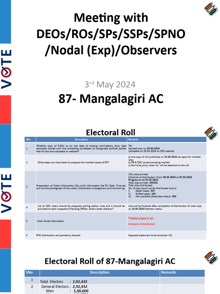 ECI VC Meeting 03.05.2024 - Revised As On 30.4.2024 | PDF | Absentee ...
