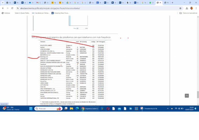 Nifs Plataformas | PDF