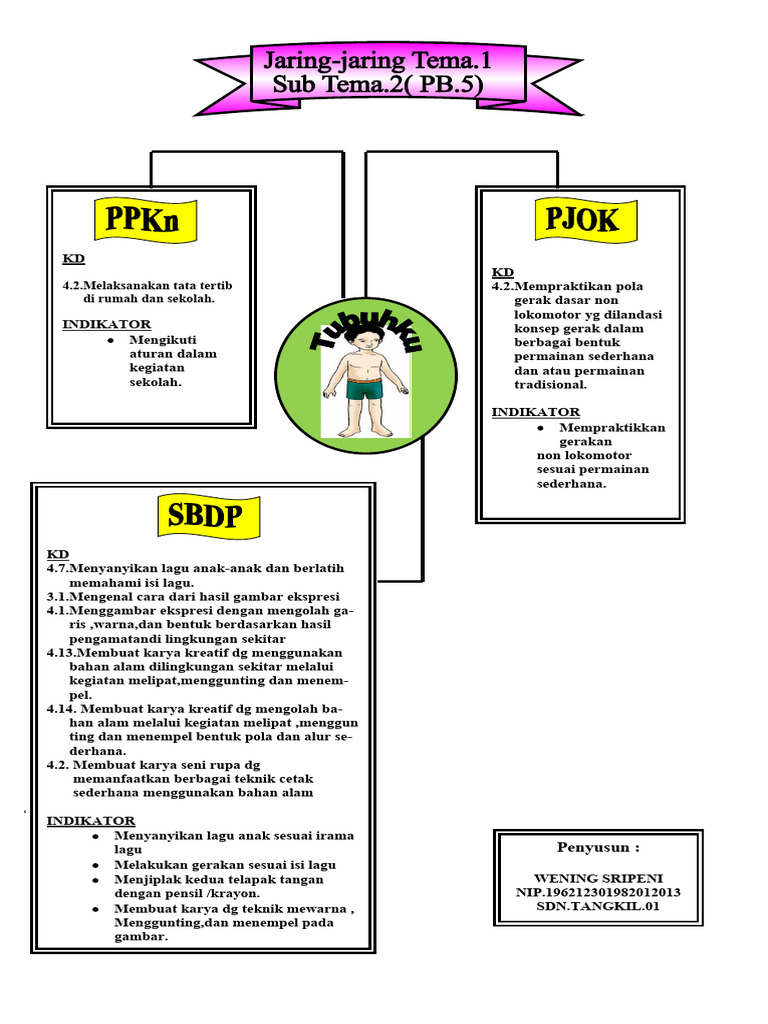 Tema 1 Subtema 2 PB 5 | PDF