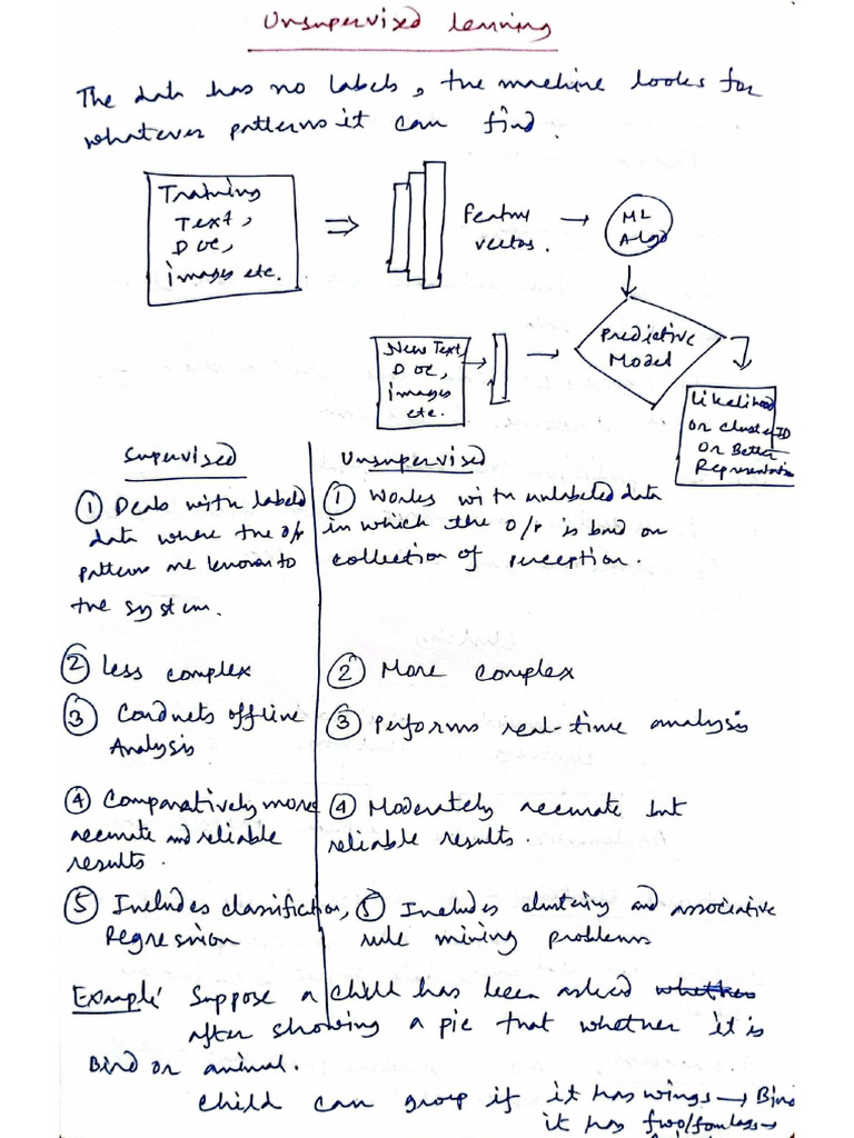 Unsupervised ML | PDF