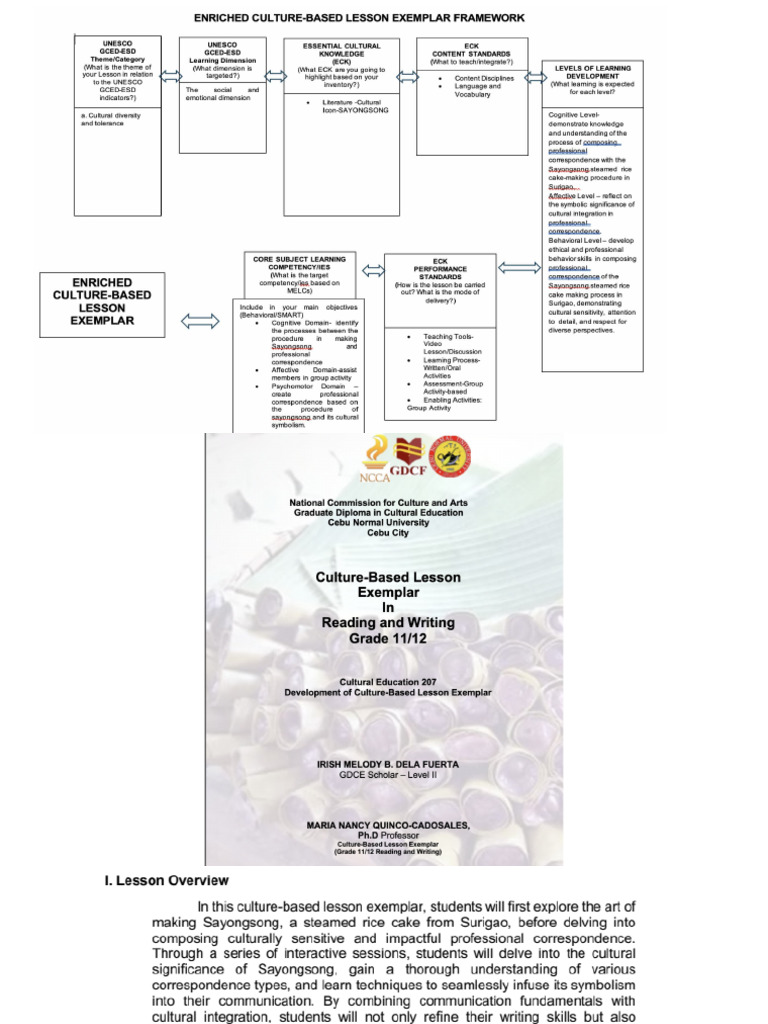 Culture Based Lesson Exemplar | PDF