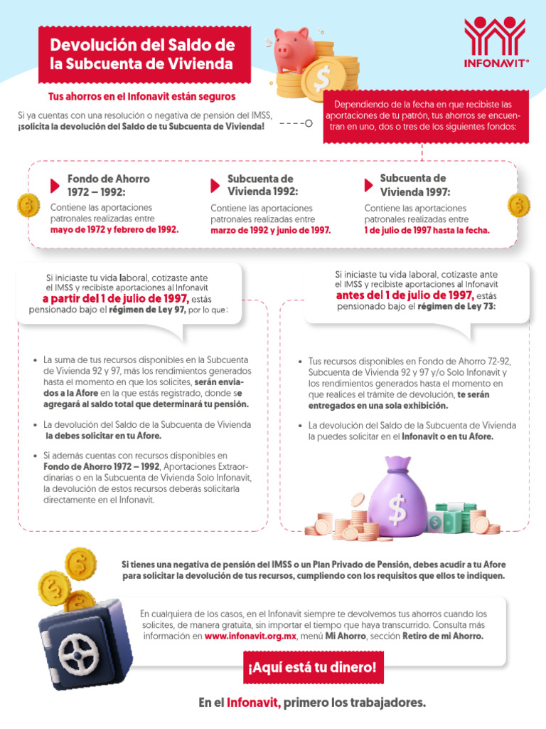 Infografiìa DSSV | PDF | Ahorro