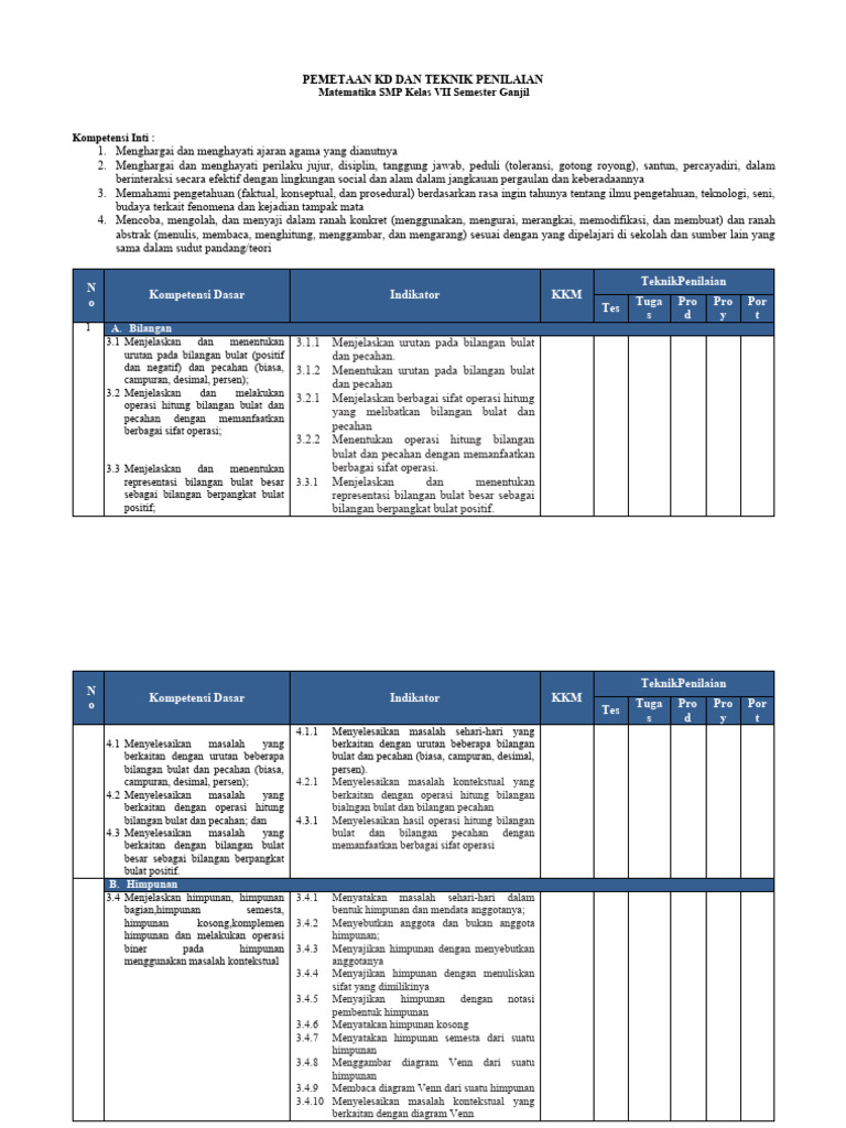 Pemetaan KD Dan Teknik Penilaian (Bu Erni, Pak Ikwanudin) | PDF