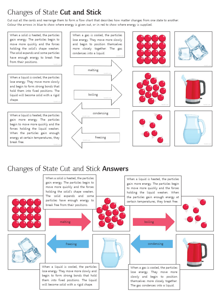 Changes of State Cut and Stick Higher Ability | PDF | Liquids | Solid