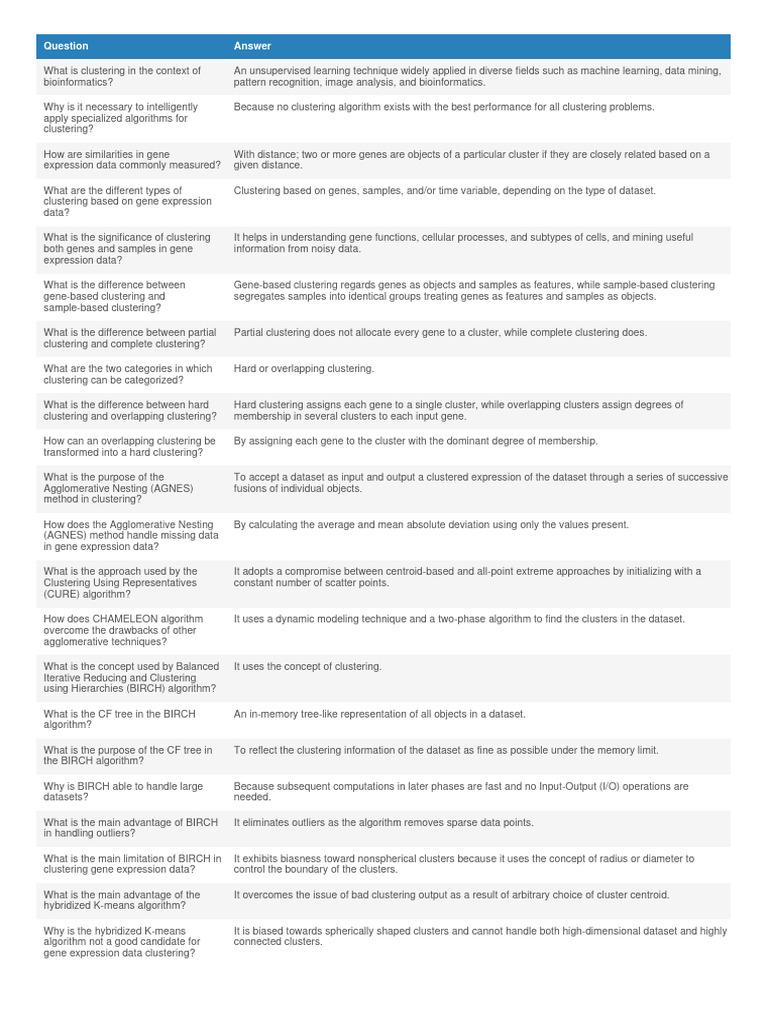 FLASHCARDS Clustering Algorithms Their Application To Gene Expression Data | PDF | Cluster ...